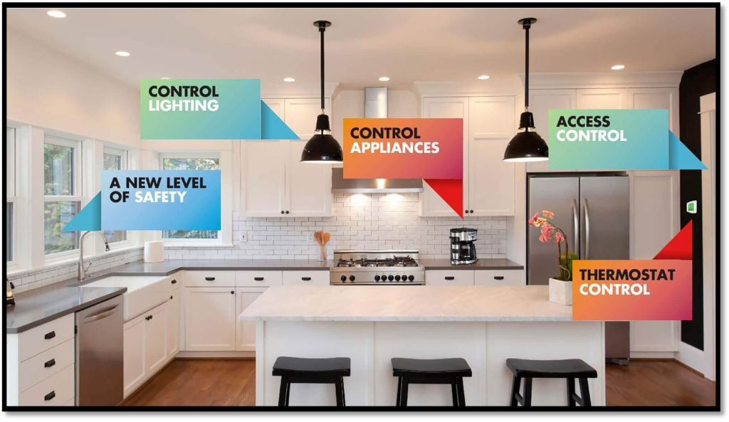 The Role of Technology in Modern Luxury Interior Design - Leher School ...